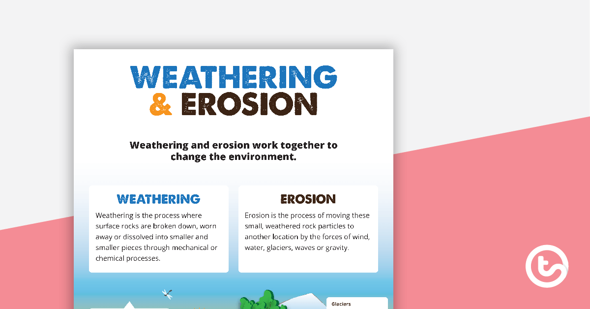 Weathering and Erosion Poster
